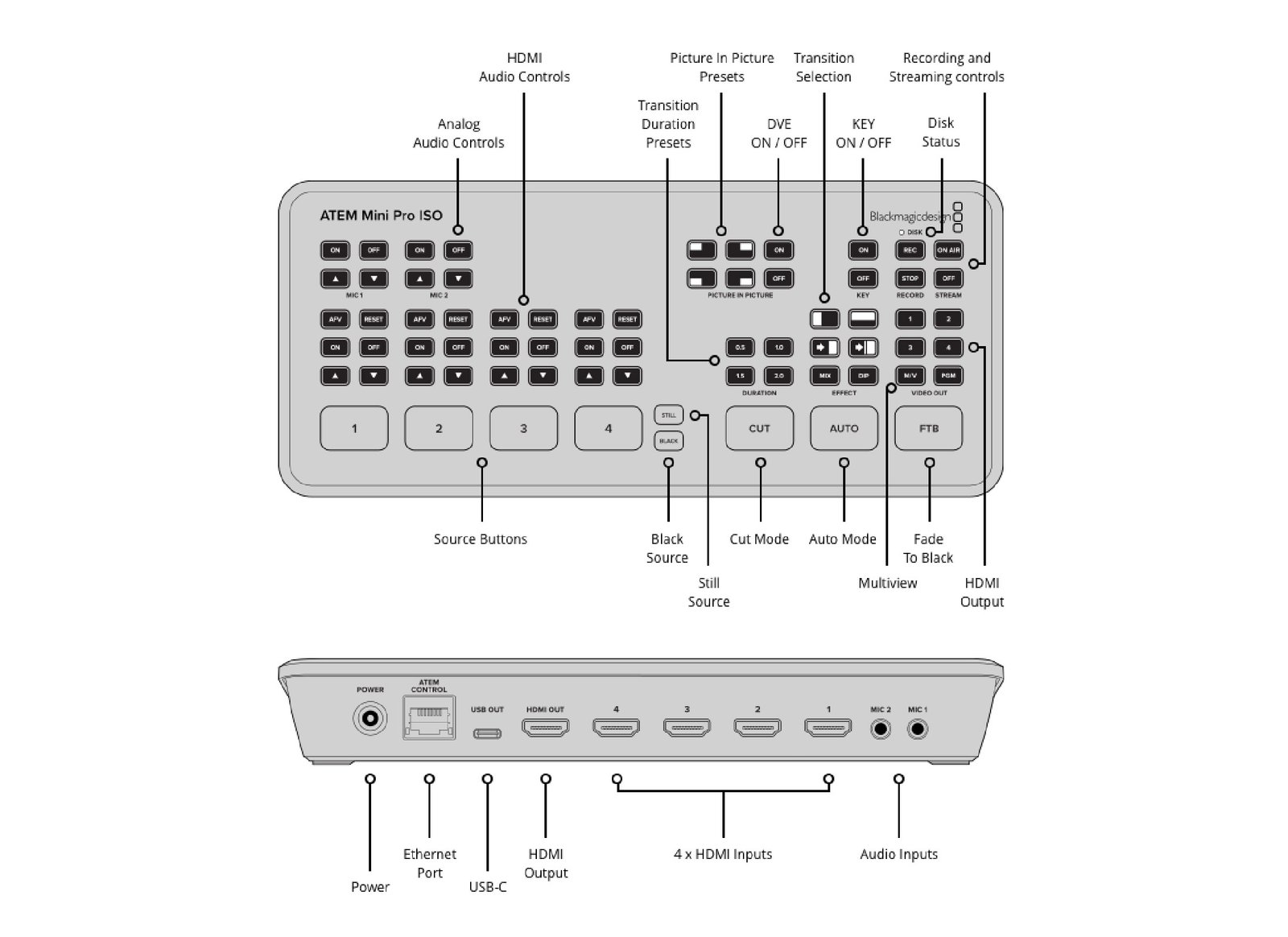 Blackmagic Design ATEM MINI PRO ISO - PNO|THIẾT BỊ PHÁT THANH TRUYỀN ...